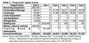 Buying a Winery for Sale or Land for a Winery